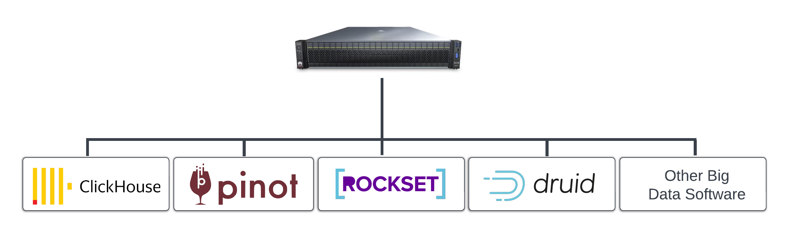 BareMetal.io – Bare Metal server hosting