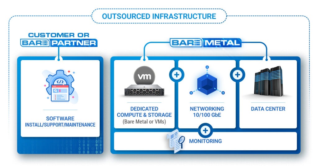 Power your big data applications with Bare Metal | Bare-Metal.io